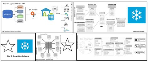 Data Modeling Techniques In Modern Data Warehouse • Corebi