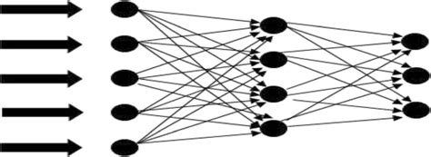 Standard Mlp Structure Download Scientific Diagram
