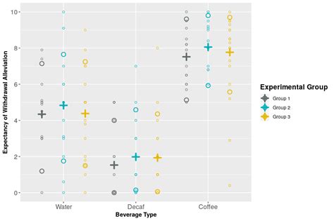 R Stan Model Posterior Predictions Outside Possible Range Of Data Stack Overflow