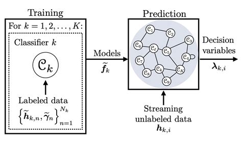 Publications Stefan Vlaski
