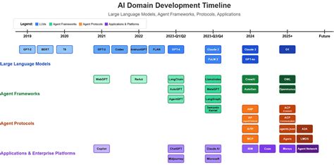 Llm 評估方法指南：趨勢、指標與未來方向 Medium