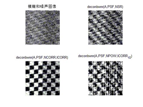 Matlab在图像复原中的应用研究 知乎