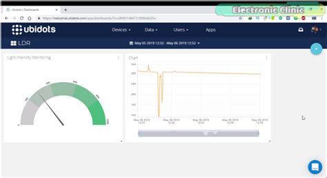 Ubidots Nodemcu Light Intensity Monitoring Using Gauges And Charts