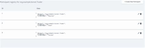 How To Build A Blockchain Network Using Hyperledger Fabric And Composer