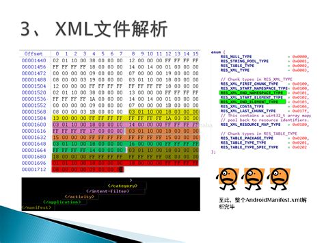 Android Apk Xml解析与反编译方法stringxml反编译 Csdn博客