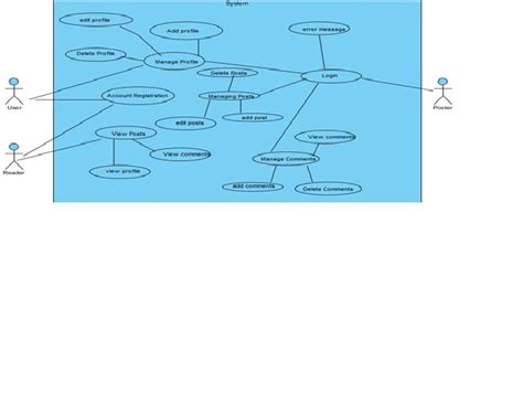 This Is A Use Case Diagram Use Case Case Diagram