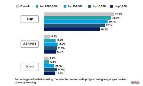 Php Vs Aspnet Which Is Better For Small Businesses