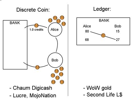 Bitcoin A Technical Introduction