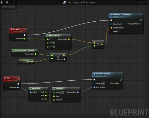 pawn rotate and move forward issue programming and scripting epic