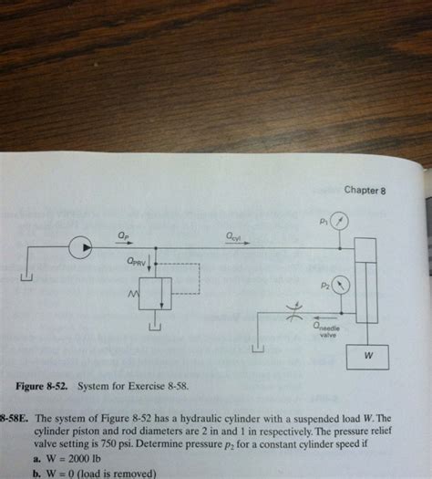 Solved Change The Data To Metric Units And Solve For Parts A Chegg Com