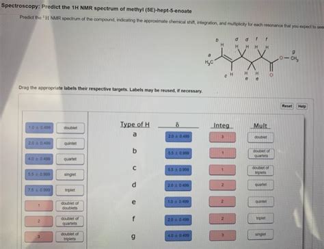Solved Pectroscopy Predict The H NMR Spectrum Of Methyl Chegg Com