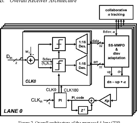 Figure 2 From A Baud Rate Clock And Data Recovery With Collaborative