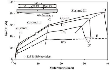 Force Deformation Function Of The Reference Tests Download Scientific