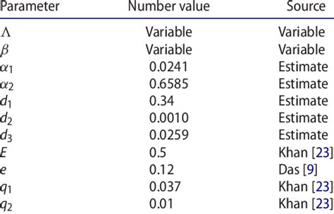 the parameters description of model download table
