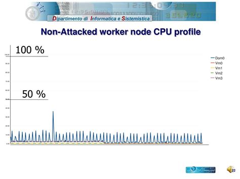 ppt integrating a network ids into an open source cloud computing environment powerpoint