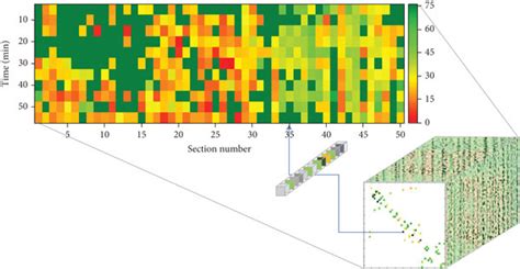 Spatiotemporal Traffic Data Tensor Compression Extraction Diagram