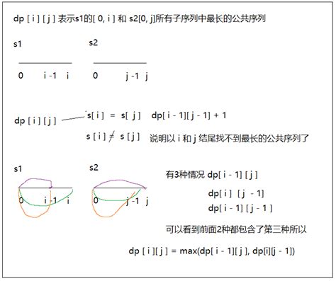 刷题之动态规划 两个数组 Csdn博客