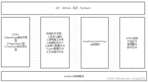 python单元测试框架对比 unittest断言元素对比 csdn博客