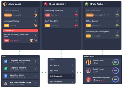 Sprint Planning Software For Better Productivity Slingshot