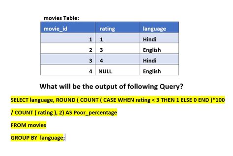 Deepanshu Banyal On Linkedin Dataanalysis Dataanalytics Sql Etl Datascience Dataengineering