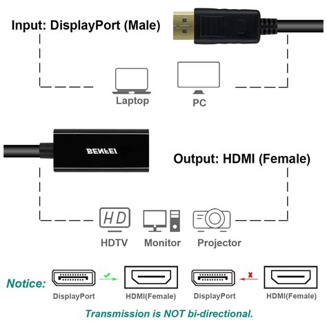 Displayport To Hdmi Adapter 4k Benfei Display Port Dp Input To Hdmi Output Converter Male To