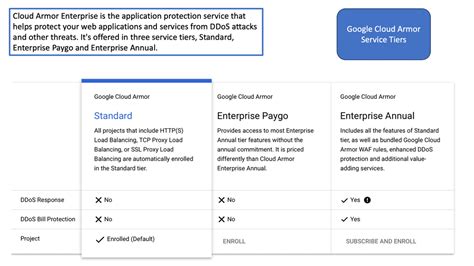 Distributed Firewalls