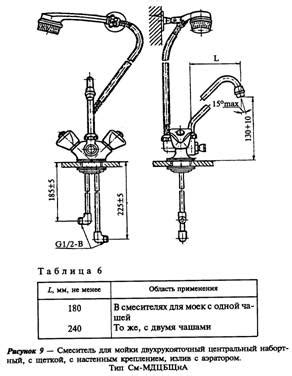 ГОСТ на смесители и краны водозаборные