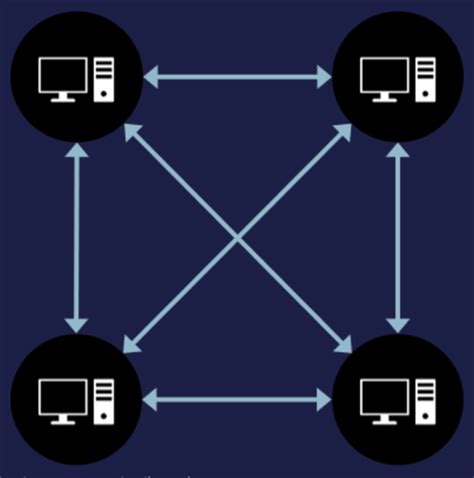 3 5 05 Distributed Systems Flashcards Quizlet