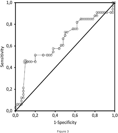 Figure 3 From Role Of Inferior Vena Cava Collapsibility Index In The