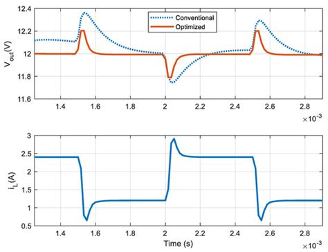 Energies Free Full Text Multivariable Unconstrained Pattern Search