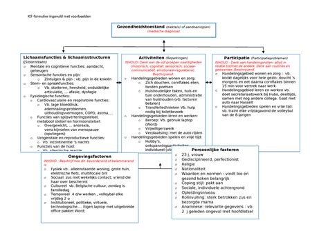 Icf Model Template