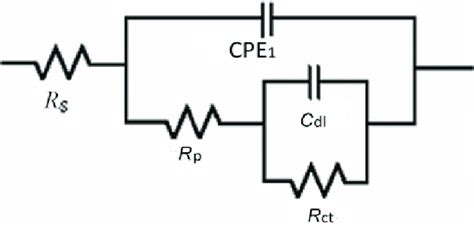 Sem Micrographs Of Corroded 316l Samples Compacted At Different Download Scientific Diagram