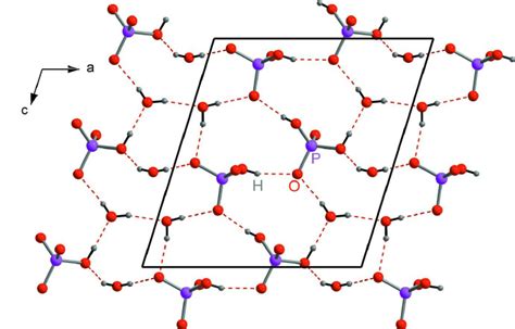 Projection Along The B Axis Of The Inorganic Layers In The Structure