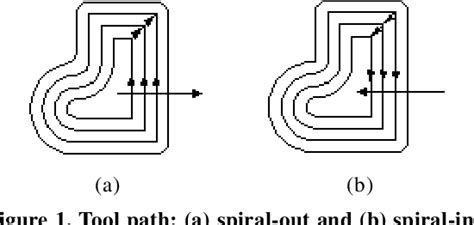 Figure 1 From Algorithm For Pocket Milling Using Zig Zag Tool Path