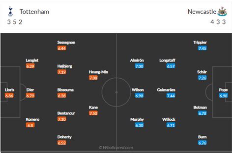 Epl 토트넘 뉴캐슬 중계 방송 Live 채널 손흥민 경기 생중계 일정 유발jubal