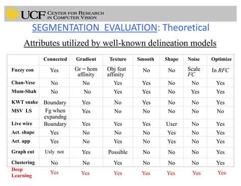 Lec14 Evaluation Framework For Medical Image Segmentation Ppt