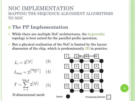 Ppt Network On Chip Hardware Accelerators For Biological Sequence Alignment Powerpoint