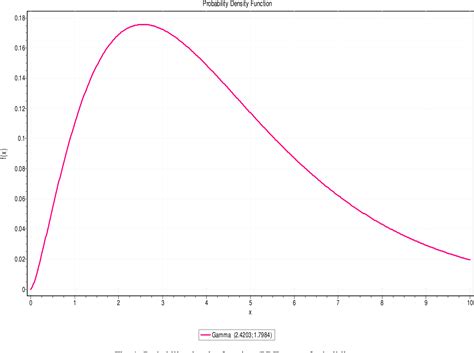 Figure 1 From A Review On Building Deterioration Prediction Using
