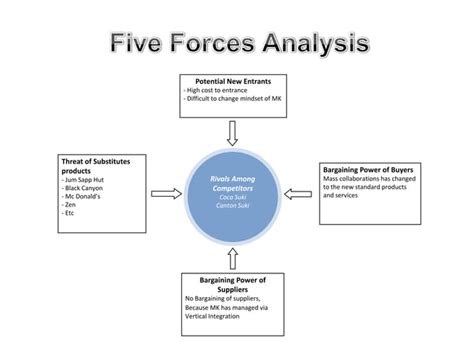 Queueing Analysis Mk Restaurant Ppt