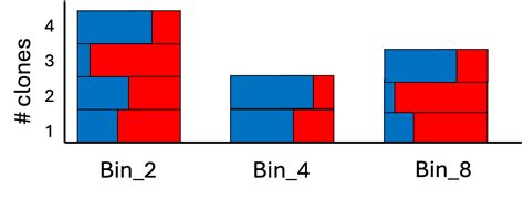 R Stacked Barplot Where Each Stack Layer Is Subdivided Based On An Additional Variable Stack