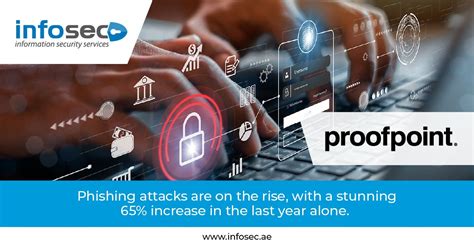 Infosec On Linkedin Infosec Cybersecurity Emailprotection Phishingdefense Proofpoint