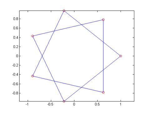 Drawing Star Like Figure In Matlab Stack Overflow