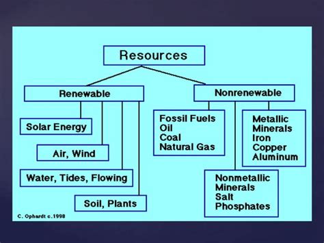 Year 8 Geo Natural Resources Ppt