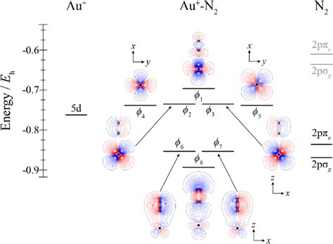 Orbital Diagram For Ar