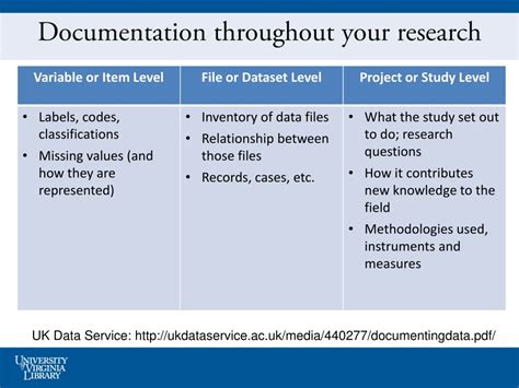 Ppt Data Management Documentation And Metadata Powerpoint Presentation