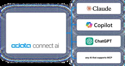 Salesforce Integrations Drivers And Connectors For Salesforce