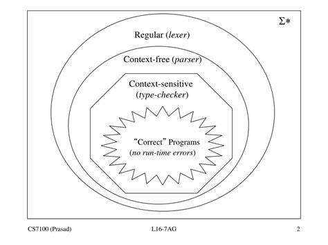 Ppt Attribute Grammars Powerpoint Presentation Free Download Id4086811