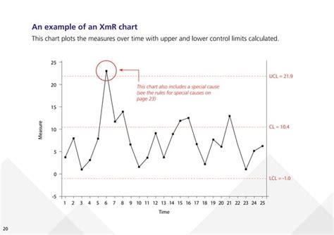 A Guide To Creating And Interpreting Run And Control Charts Ppt