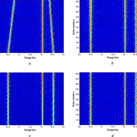 Comparison Of Detecting Close‐in Targets A The Conventional Chirp Download Scientific Diagram