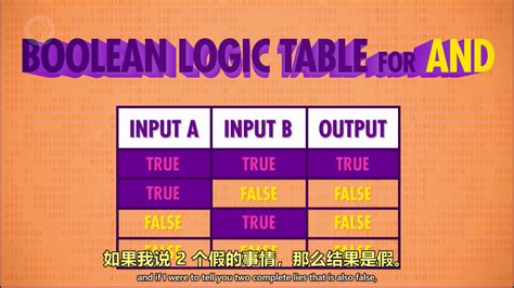 计算机基础第一章：布尔逻辑和逻辑门（boolean Logicandlogic Gates） 骇客hk 博客园